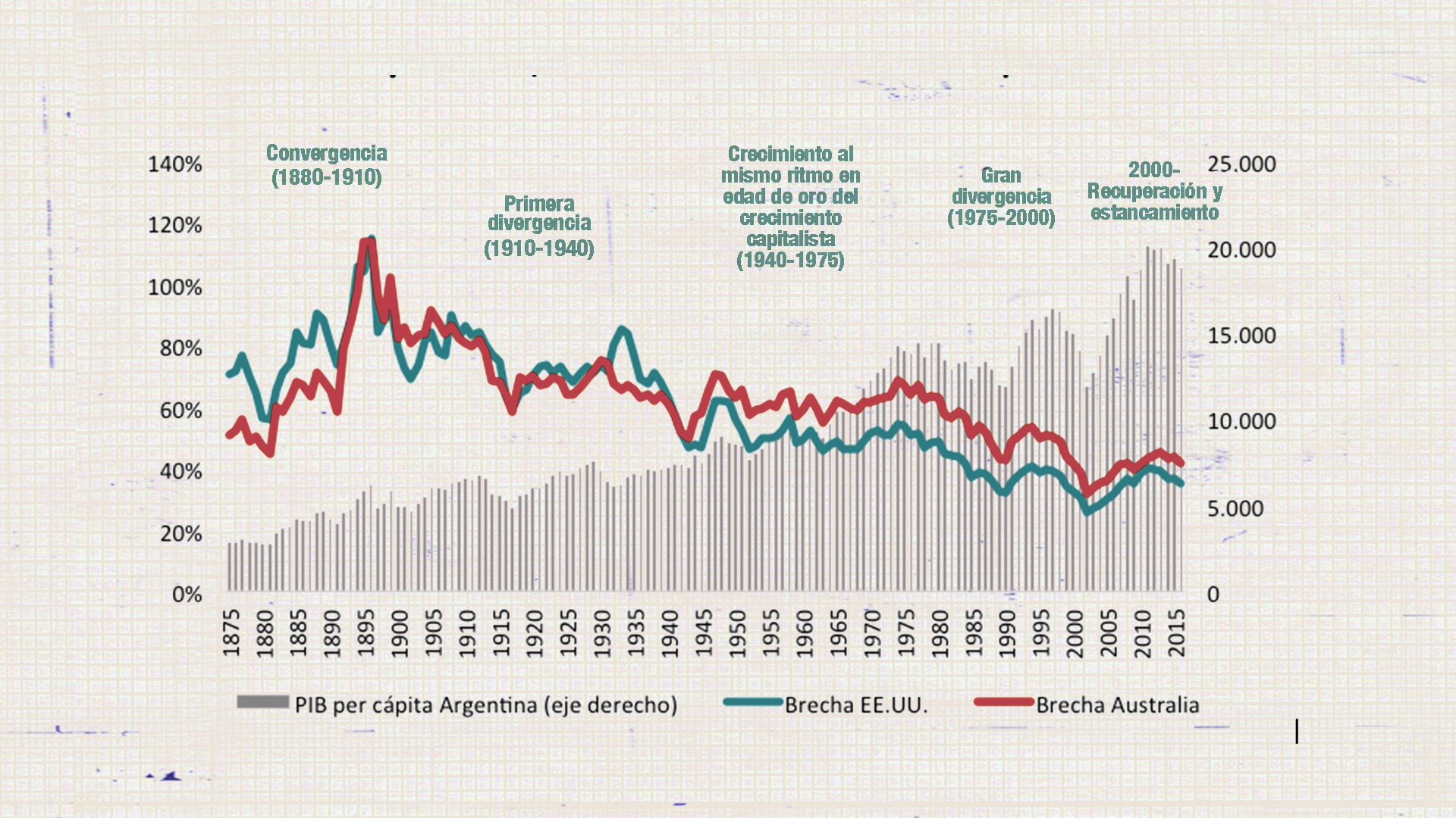 La Economía Argentina Después De La Grieta Agendar